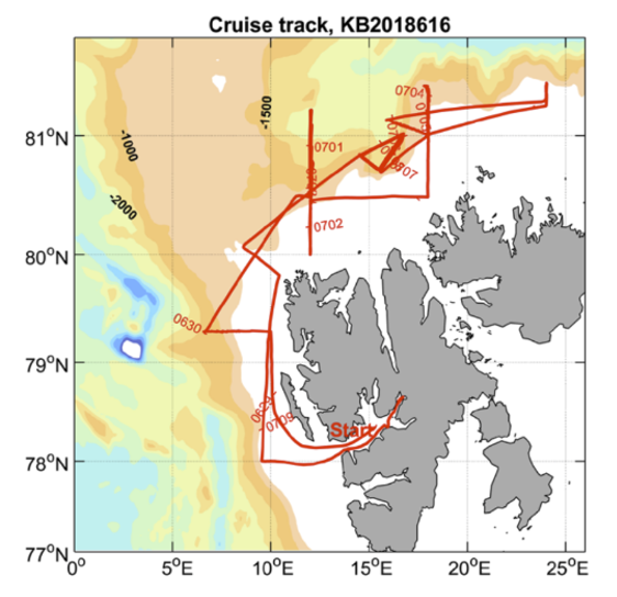Ocean mixing process study – The Nansen Legacy